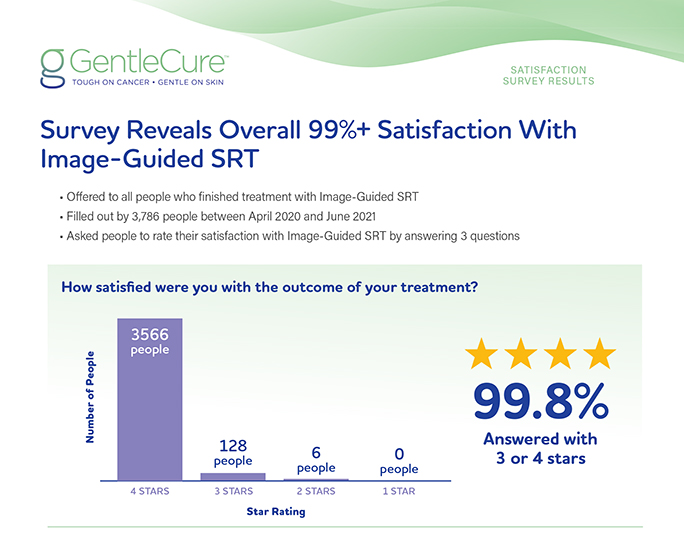 Skin Cancer and Treatment Resources | GentleCure